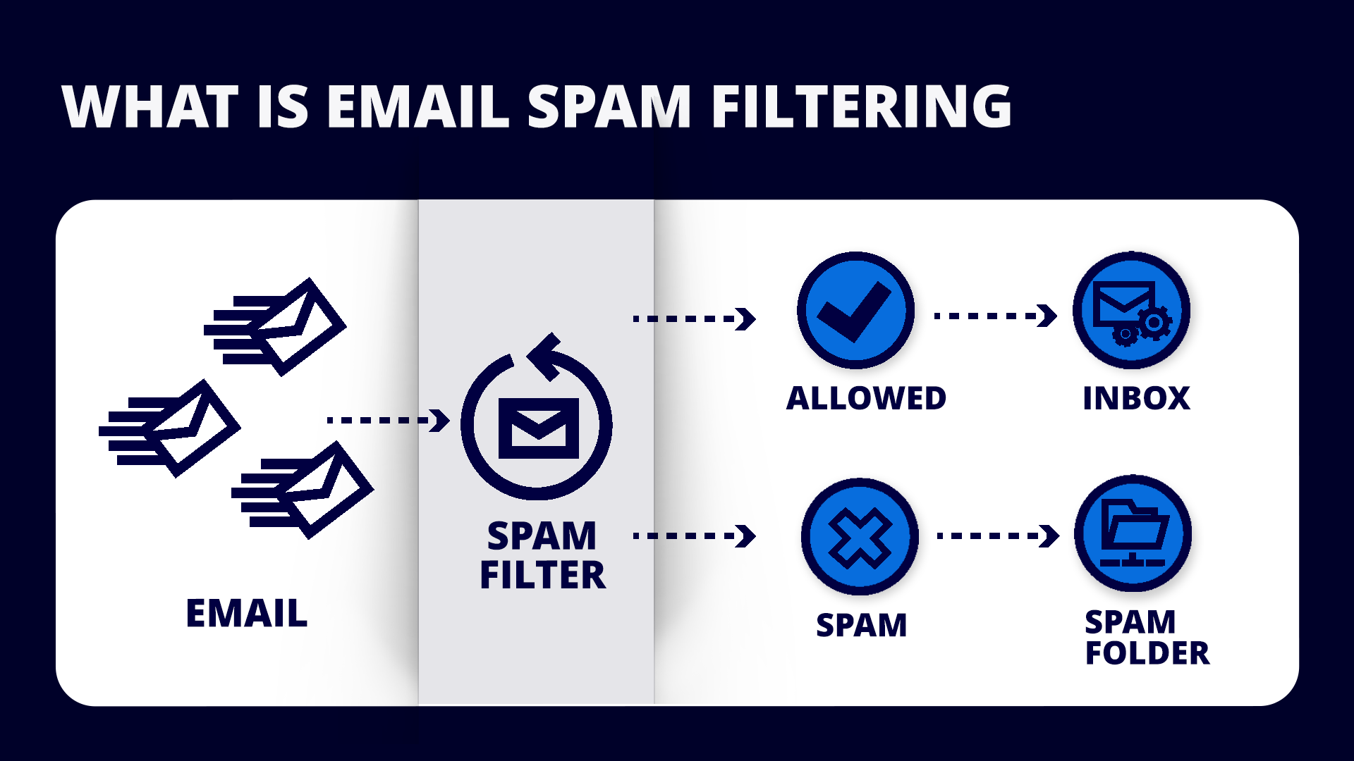 Why Your Emails Go to Spam: Practical Fixes for 2026