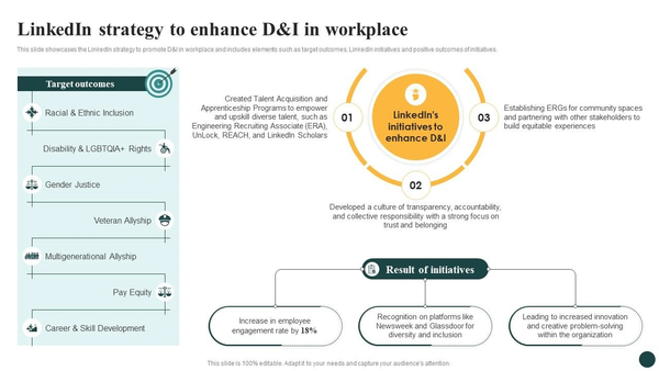 Indeed vs LinkedIn: Which Is Better for Jobs and Hiring?